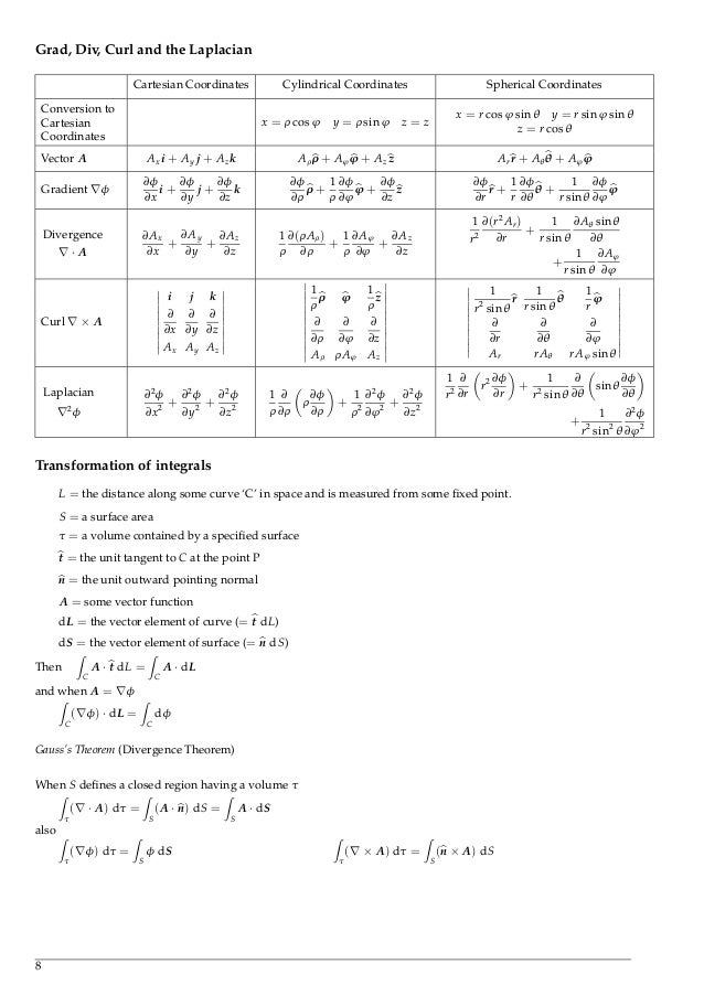 Mathematical formula handbook