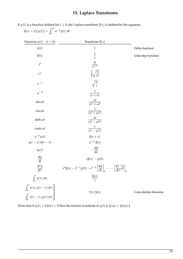 Mathematical formula handbook (1) | PDF