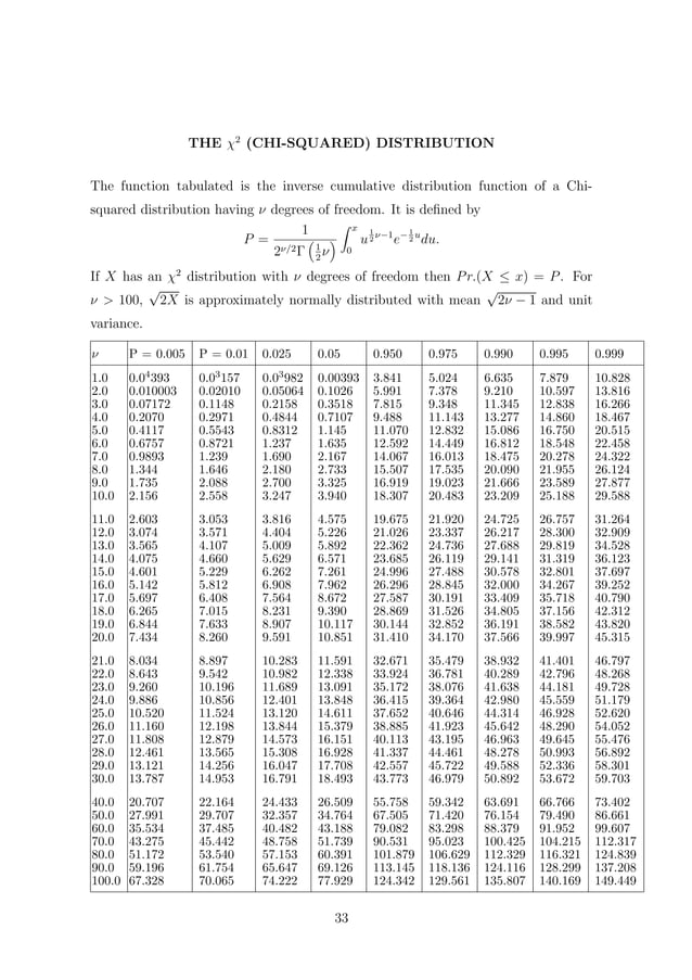 Mathematical formula tables | PDF | Physics | Science