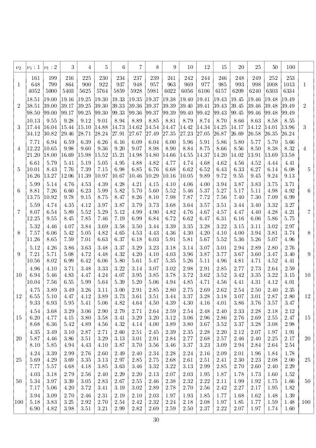Mathematical formula tables