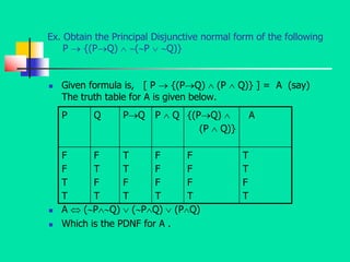 Mathematical foundations of computer science | PPT