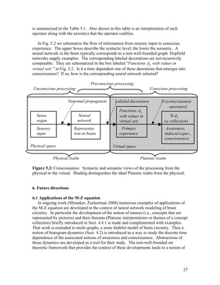 Mathematical foundations of consciousness | PDF