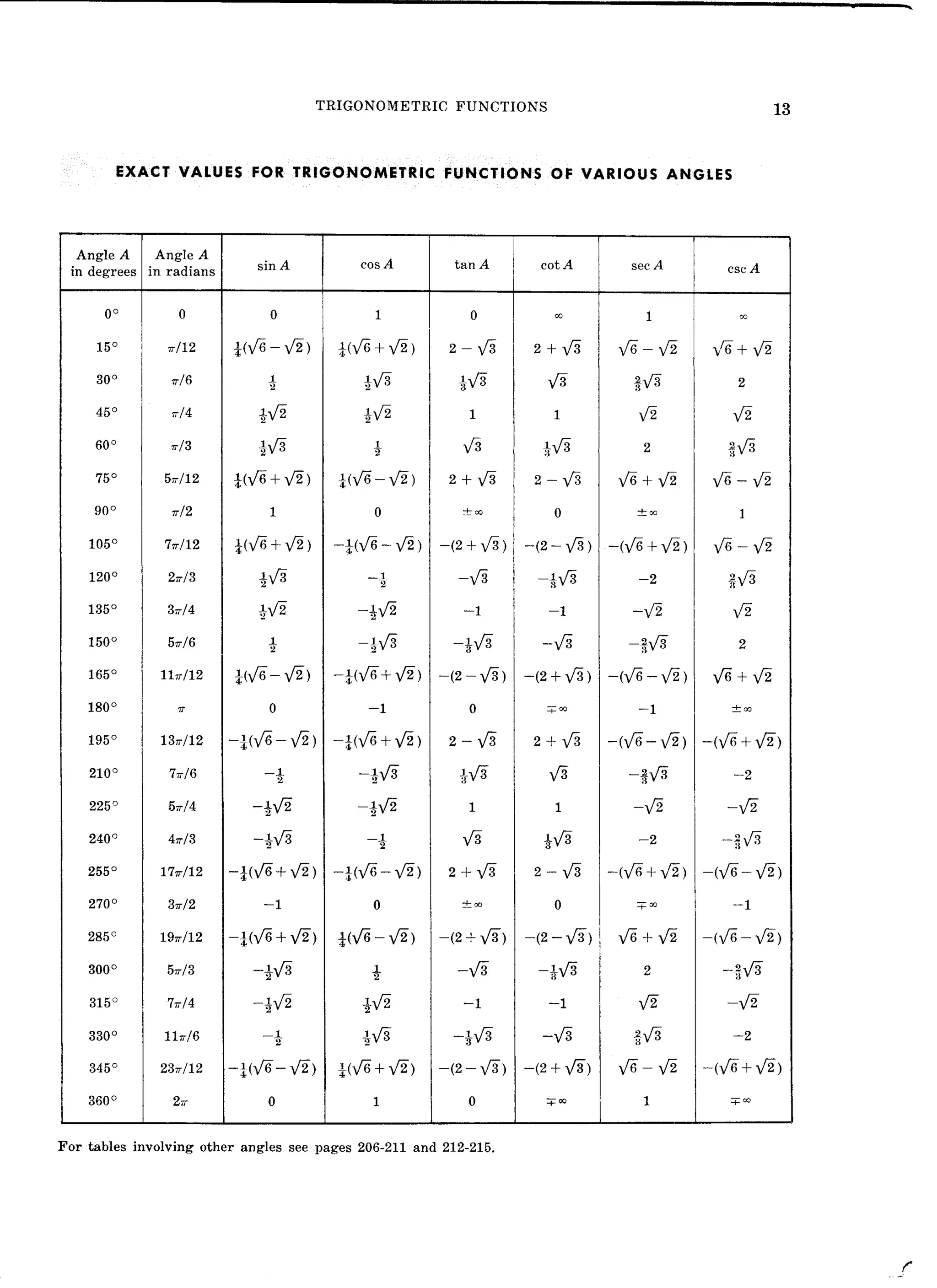 Mathematical handbook of formulas and tables manteshwer | PDF