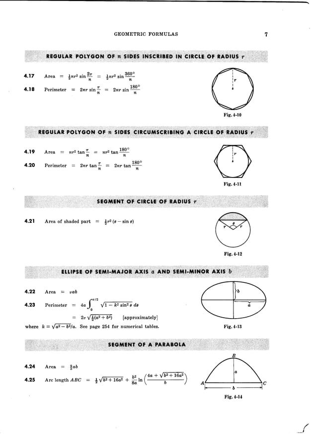 Mathematical Handbook Of Formulas And Tables Manteshwer Pdf