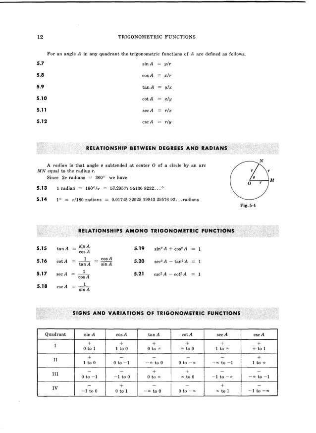Mathematical Handbook Of Formulas And Tables Manteshwer Pdf
