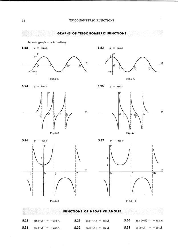 Mathematical Handbook Of Formulas And Tables Manteshwer Pdf