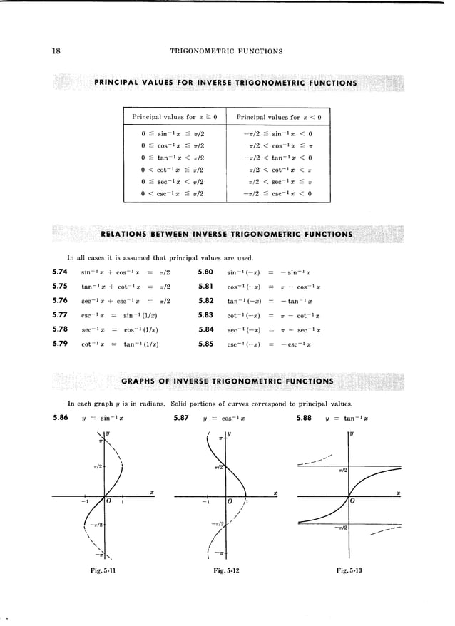 Mathematical handbook of formulas and tables manteshwer | PDF