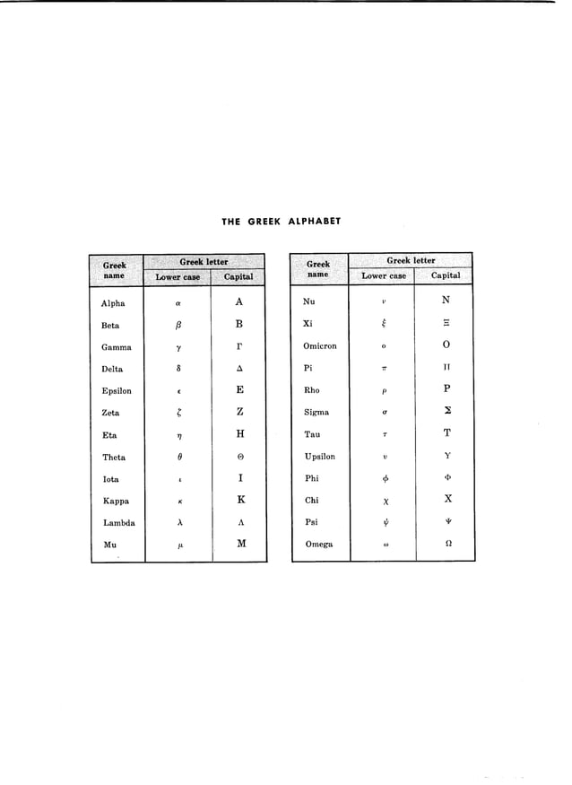Mathematical Handbook Of Formulas And Tables Manteshwer Pdf Physics Science