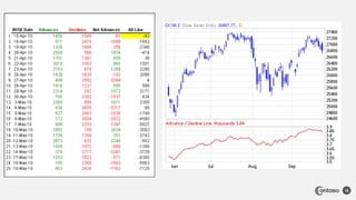 Mathematical Indicators | PPT