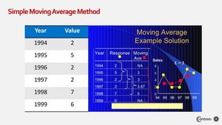 Mathematical Indicators | PPT