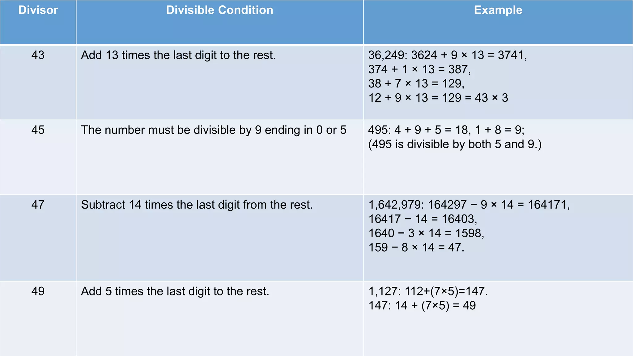 Mathematical induction and divisibility rules | PPTX