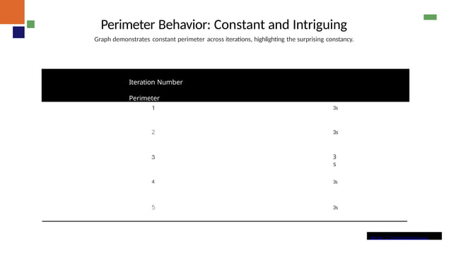 Mathematical Investigation Project on the Sierpinski Triangle.pptx