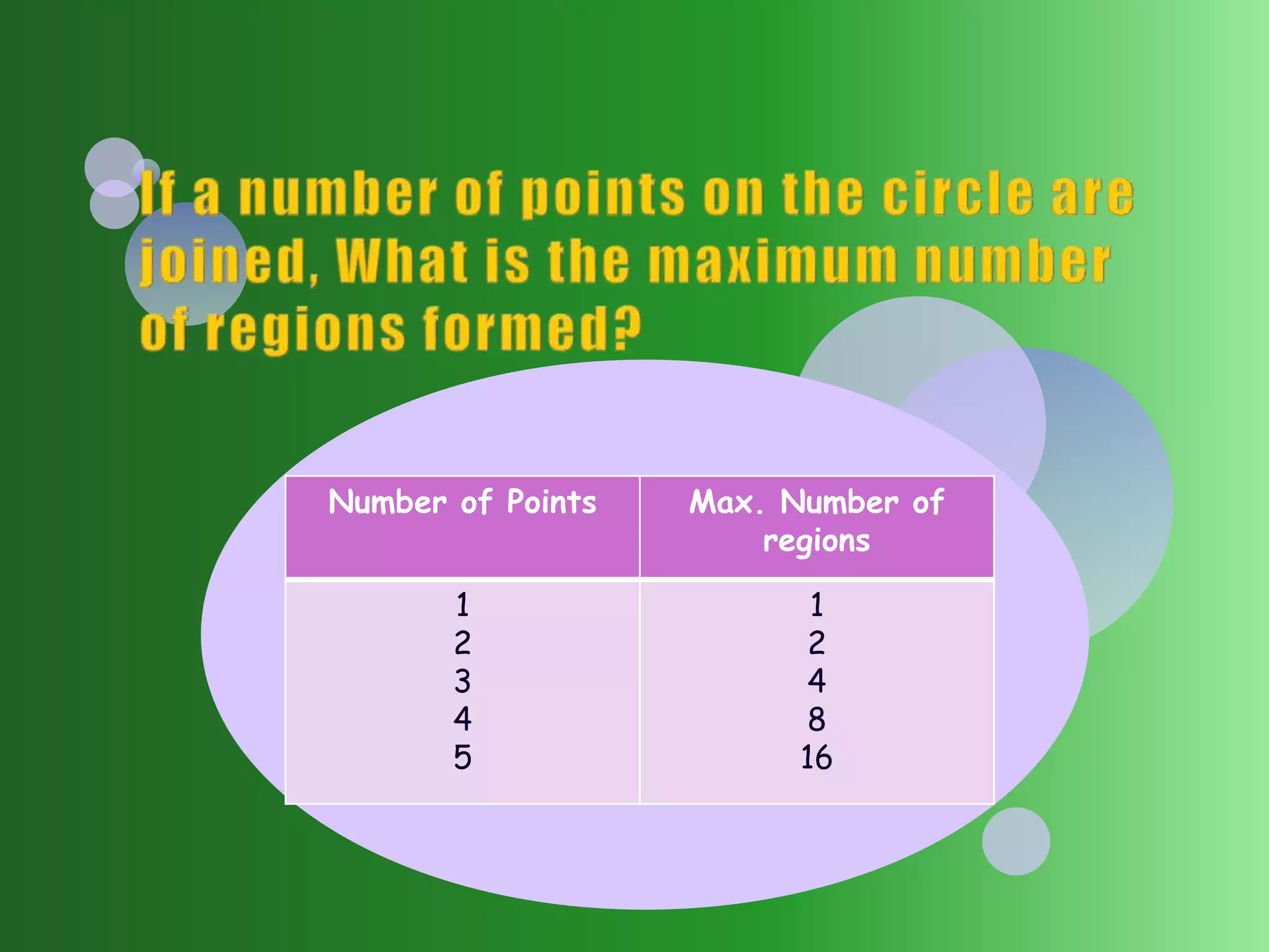 Mathematical investigation | PPTX