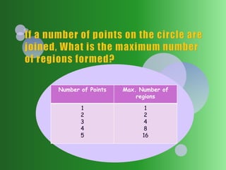 Mathematical investigation | PPTX
