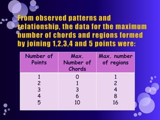 Mathematical investigation | PPT