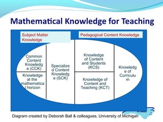 Mathematical knowledgeforteaching | PPT