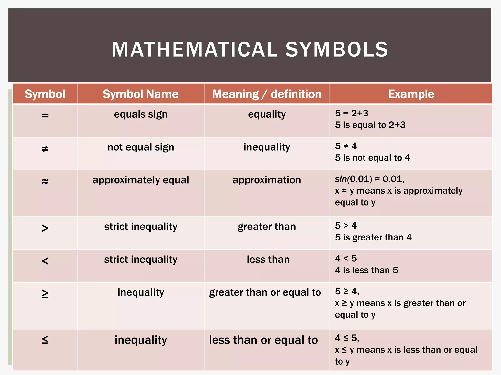 Mathematical language and symbols | PPTX