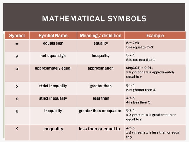 Mathematical language and symbols | PPTX