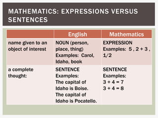 Mathematical language and symbols | PPTX