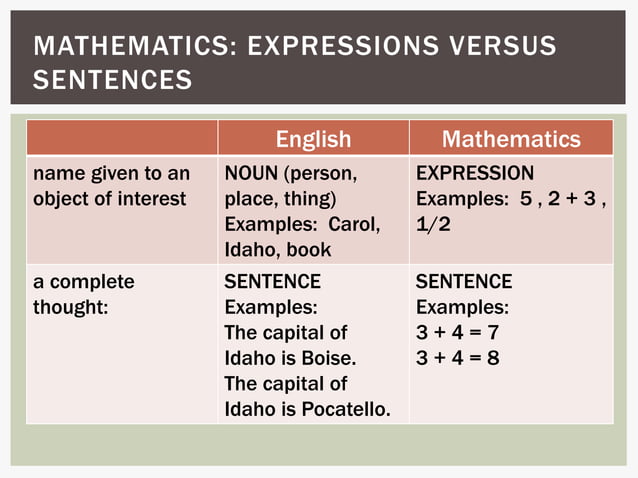 Mathematical language and symbols | PPTX