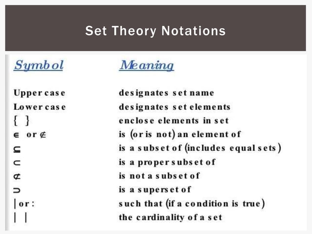 Mathematical language and symbols