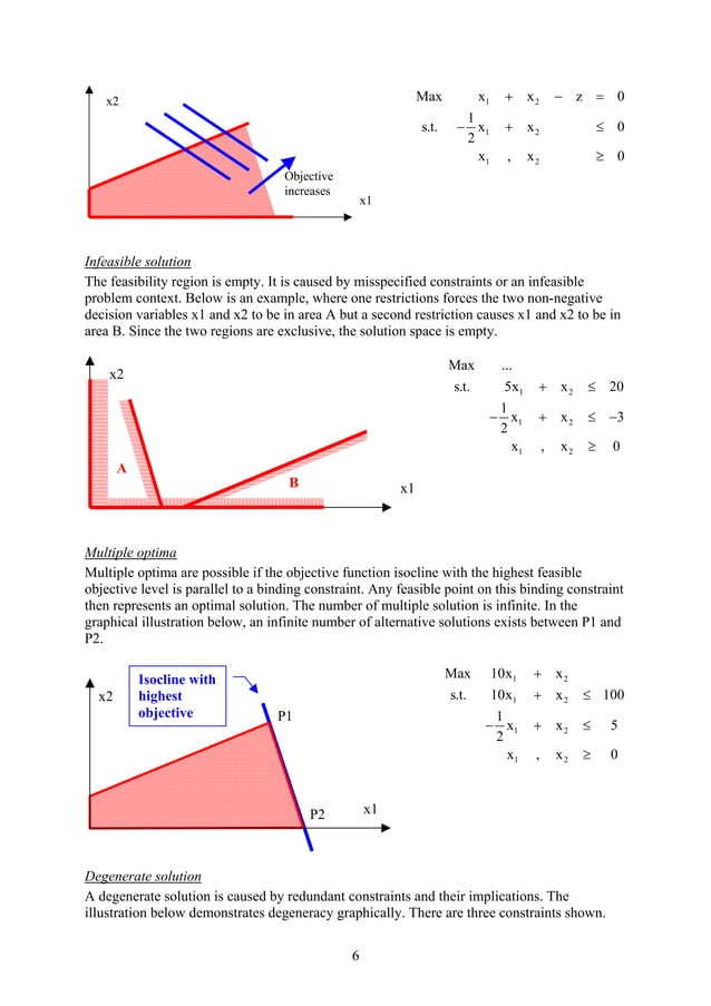 Mathematical Linear Programming Notes