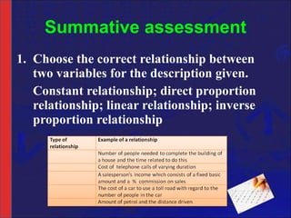 NCV 4 Mathematical Literacy Hands-On Support Slide Show - Module 2 Part 3 | PPT