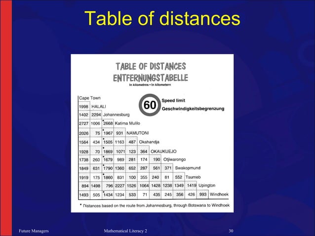 NCV 2 Mathematical Literacy Hands-On Training Module 3 | PPT