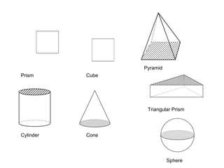 NCV 2 Mathematical Literacy Hands-On Training Module 3 | PPT