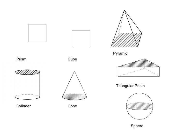NCV 2 Mathematical Literacy Hands-On Training Module 3