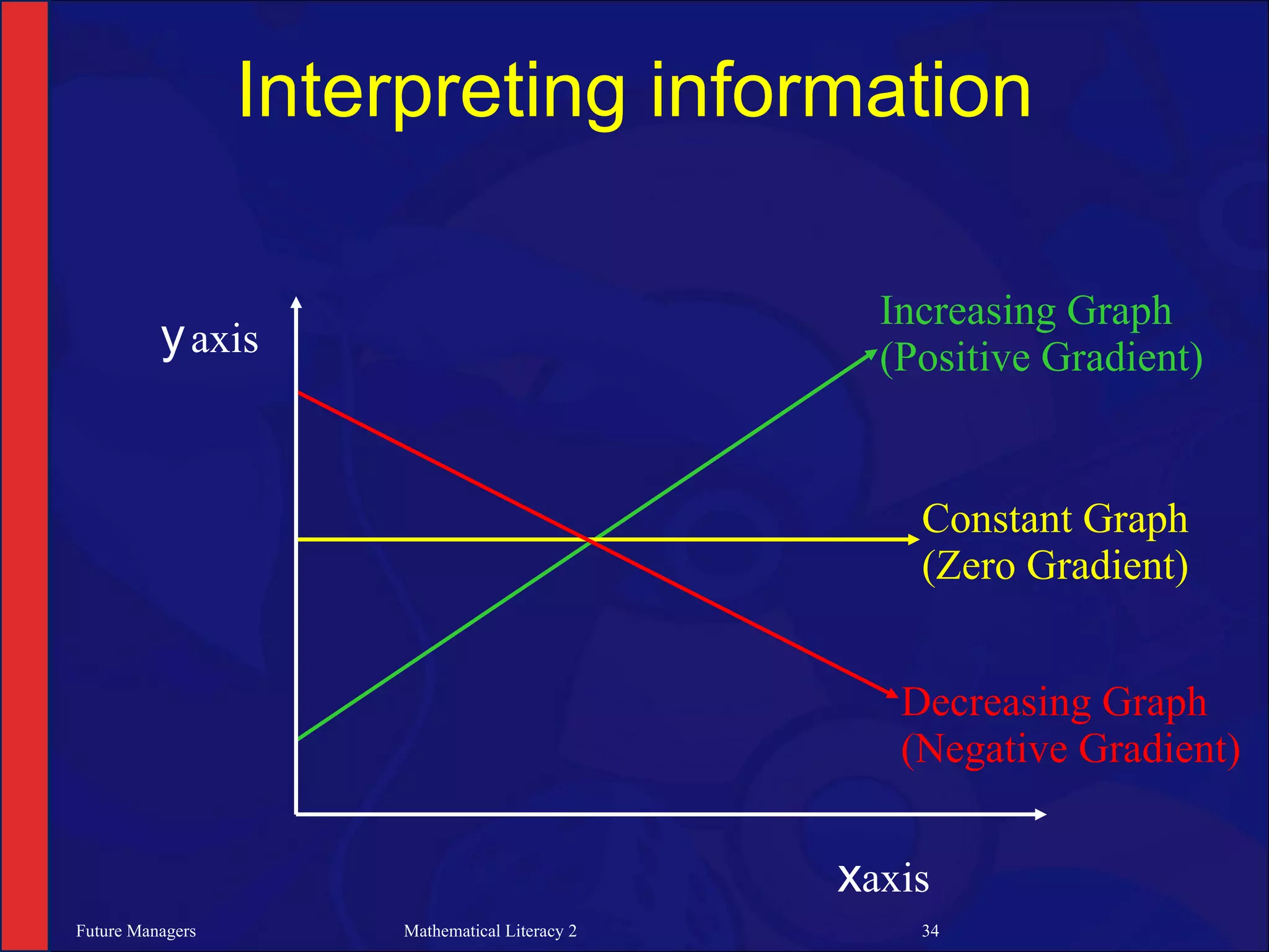 NCV 2 Mathematical Literacy Hands-On Training Module 4 | PPT