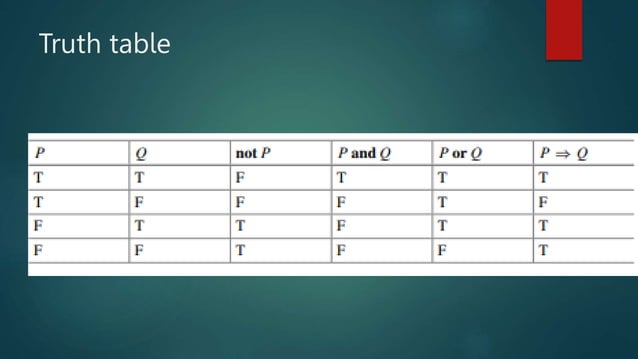 Mathematical Logic.pptx | Chemistry | Science