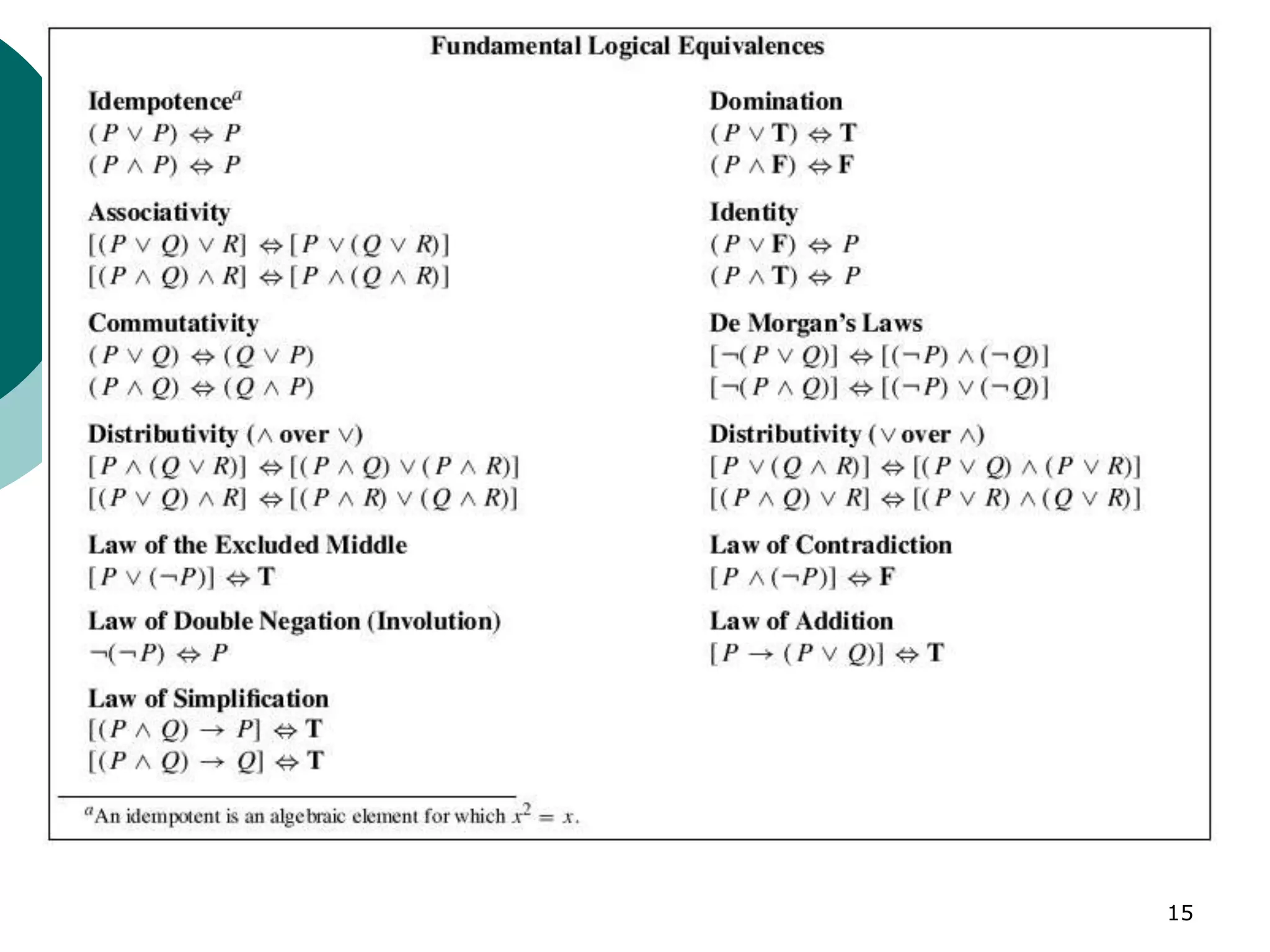 Mathematical Logic Part 1 Ppt 