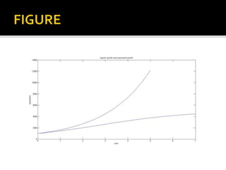 Matlab Code for Logistic Growth Model | PPTX
