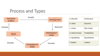 mathematical model.pptx