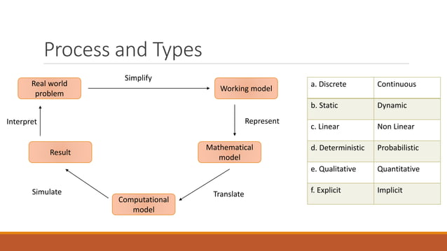 mathematical model.pptx
