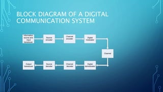 Mathematical model for communication channels | PPTX