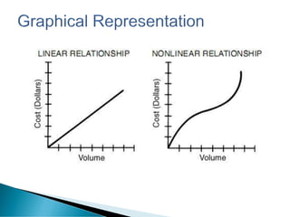 Mathematical modeling | PDF