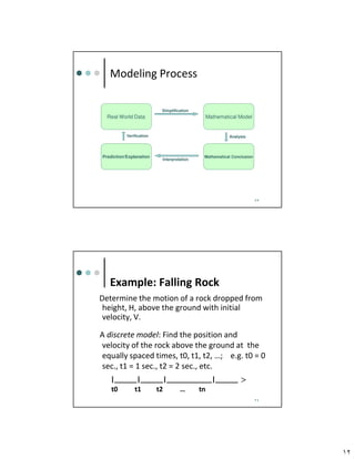 Mathematical Modeling | PDF