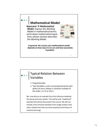 Mathematical Modeling | PDF