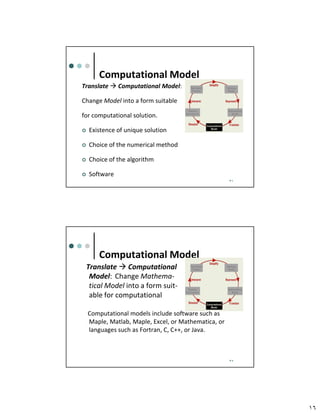 Mathematical Modeling | PDF | Physics | Science
