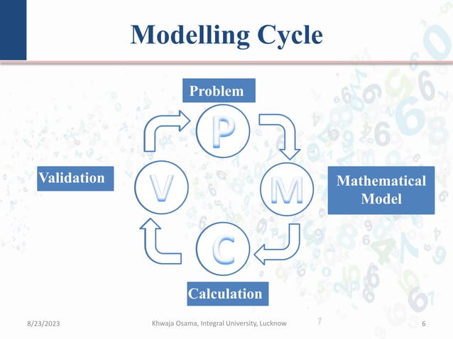 Mathematical Modeling.pptx