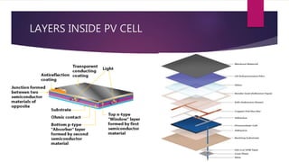 Mathematical modeling and simulation of solar panel | PPTX