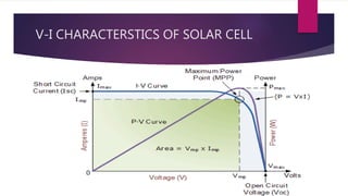 Mathematical modeling and simulation of solar panel | PPT