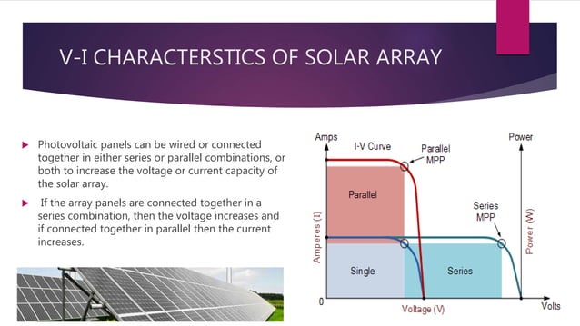 Mathematical modeling and simulation of solar panel