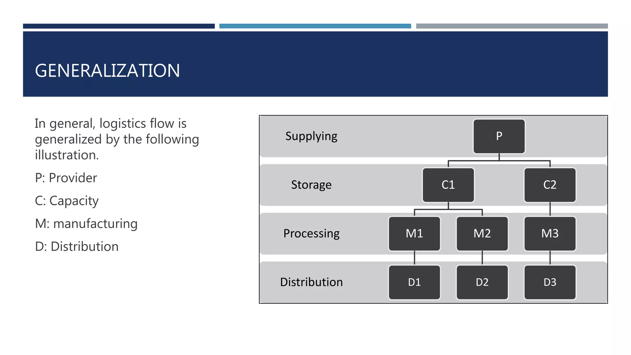Mathematical modeling logistics networks by analogy to conventional | PPTX