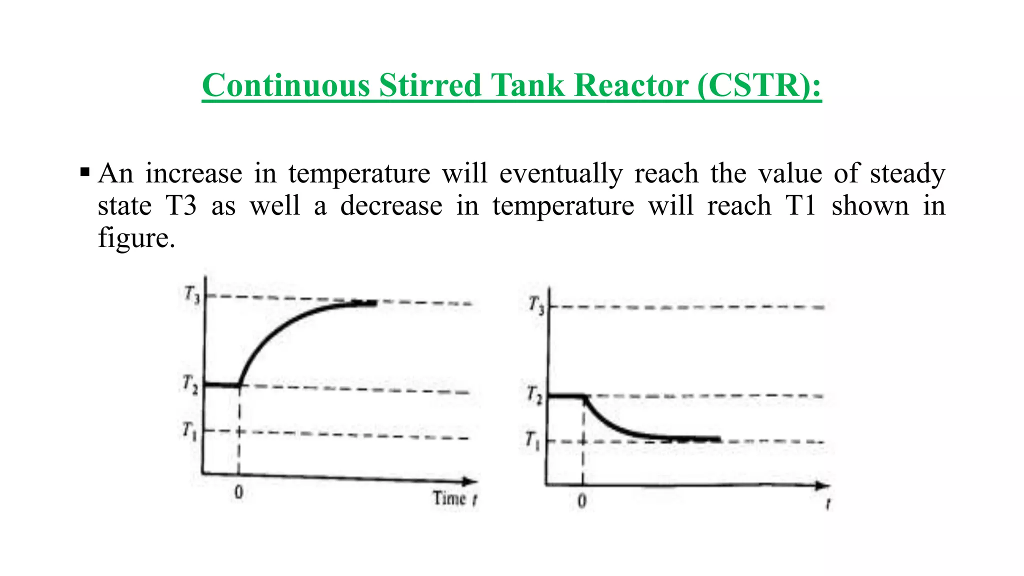 Mathematical Modeling Of Continuous Stirred Tank Reactor Systems Cstr
