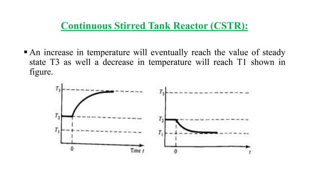 Mathematical modeling of continuous stirred tank reactor systems (cstr) | PPTX | Chemistry | Science
