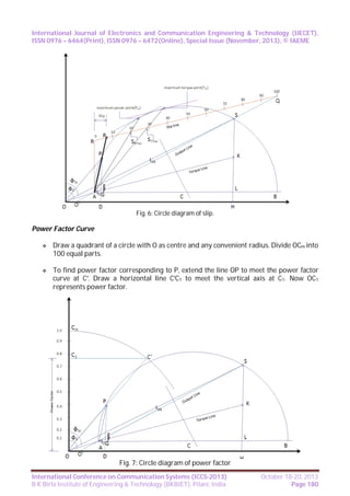 Mathematical modeling of electrical machines using circle diagram | PDF ...