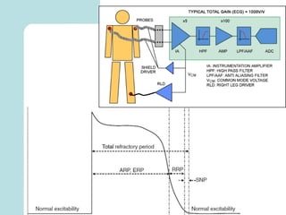Mathematical modeling of health care system.ppt